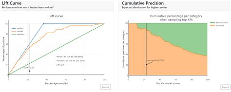 How To Build Explainer Dashboards In Python Analytics Vidhya