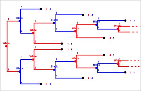 Game Theory Through Examples