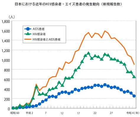 川崎市 HIVエイズの基礎知識について