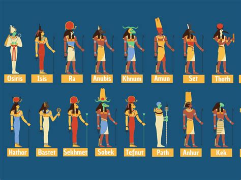 Dioses Egipcios Nombres Y Significado De Los 20 Más Importantes
