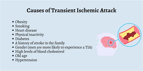 Transient Ischemic Attack