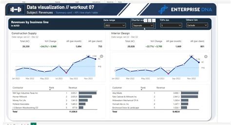 فيديو Jackie Tejwani على Linkedin Powerbi Selfserviceanalytics