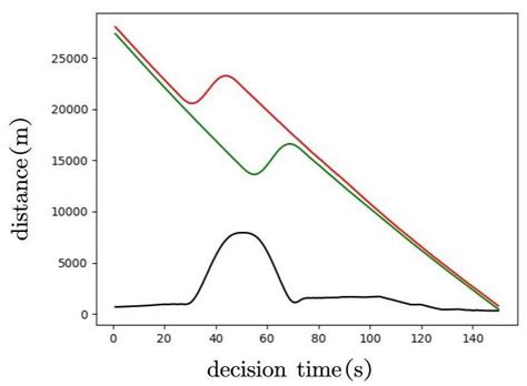 Electronics Free Full Text Autonomous Maneuver Decision Making Of Dual Uav Cooperative Air