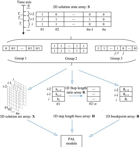 Step Control Principle Of Parallel Numerical Continuation Color Figure