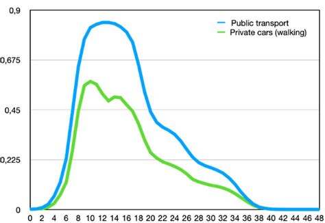 Comparative Dynamics Of The Number Of Infected Individuals Depending On Download Scientific