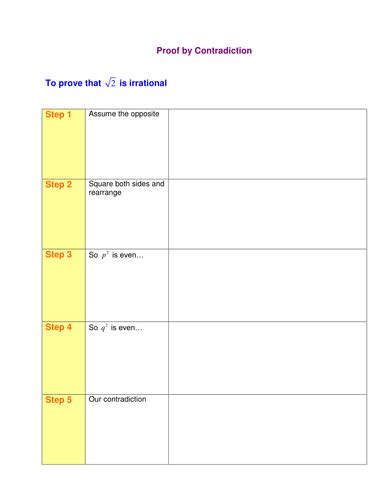 Types Of Proof And Disproof Teaching Resources