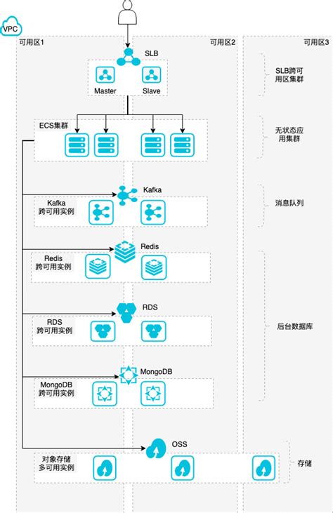 在线绘图工具 er模型设计 云架构 阿里云