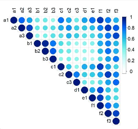 pearson correlation coefficients for la related traits of maize in the