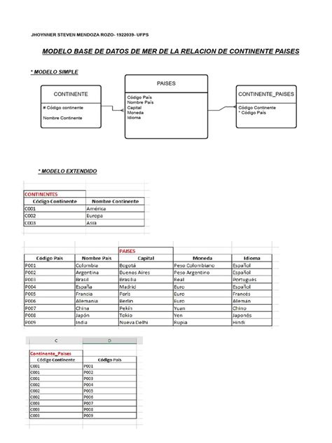 Modelo Base De Datos De Mer De La Relacion De Continente Paises