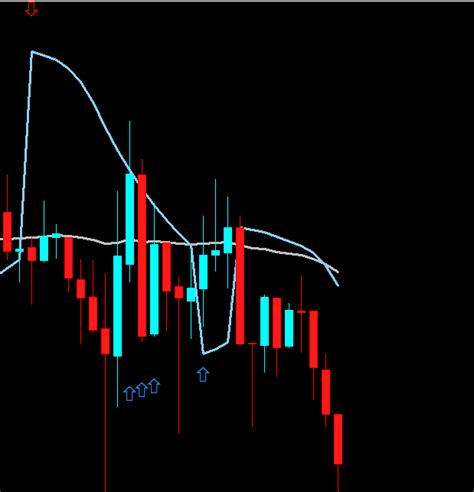 how to check last generated arrow buffer candle count indices