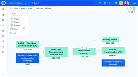 project budgets easy project