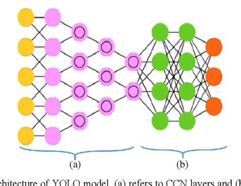 Figure 1 From Development An Object Tracking Method Based On Deep