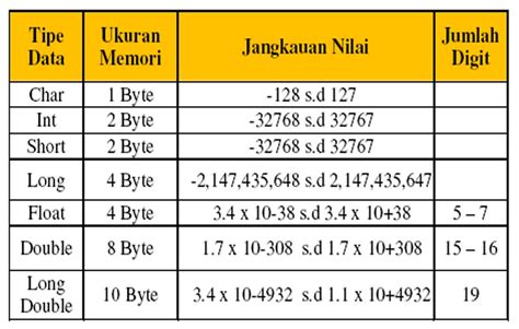 tipe data riset