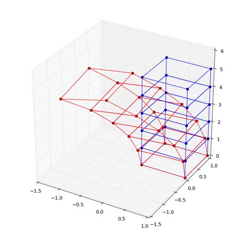 opensees coming to python