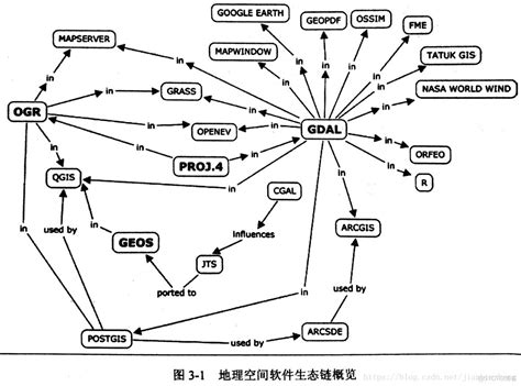 Python Geojson空间分析 Python地理空间分析mob64ca13fd163c的技术博客51cto博客