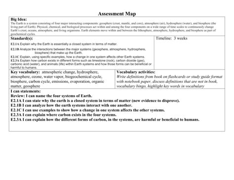 Example Assessment Map