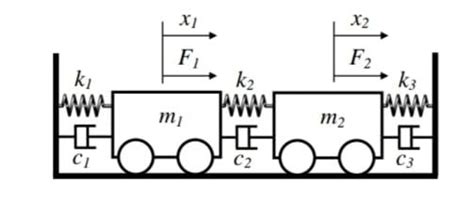 Solved X2 F K2 Ki Ww I C F2 Kz M2 Mi E C2 C3