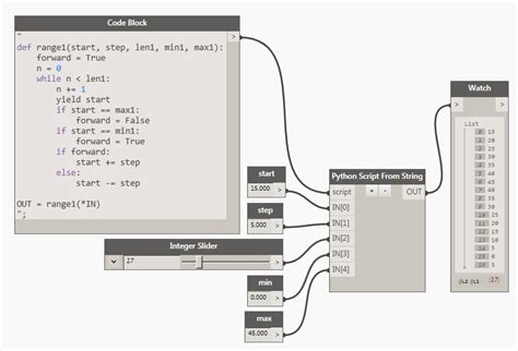 number sequence revit dynamo