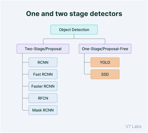 YOLO Real Time Object Detection Explained