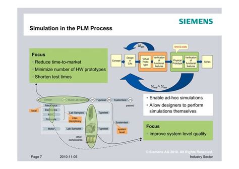 Simulation Data Management For The Interdisciplinary Development Of Drive Systems Ppt