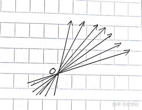 从二维空间到三维空间的关系，看透无限维空间与它的子空间同构 知乎