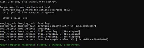 Cloudkatha On Linkedin How To Create Ec2 Instance Using Terraform With