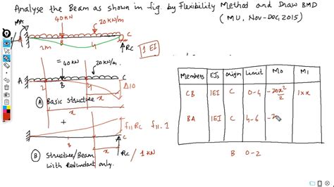 force method structural analysis examples recordsgai