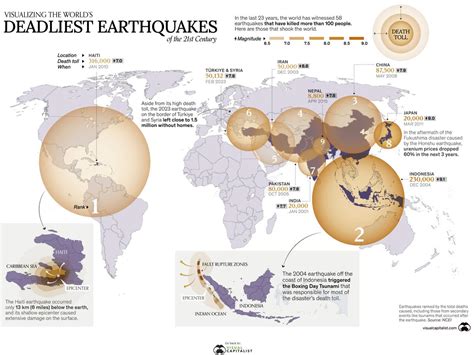 As Moroccan Fatalities Soar These Were The Deadliest Earthquakes Of