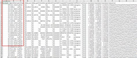 一个公共数据集可以被挖掘多少次 生信菜鸟团