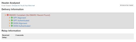 All You Need To Know About Email Header Analysis 6 Best Analyzers