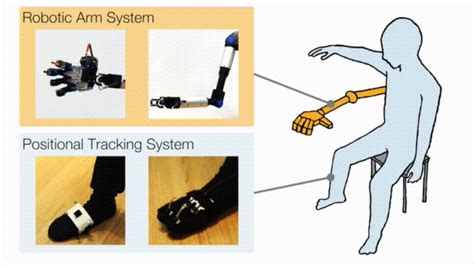 Errrr Want Extra Robotic Limbs  On Imgur