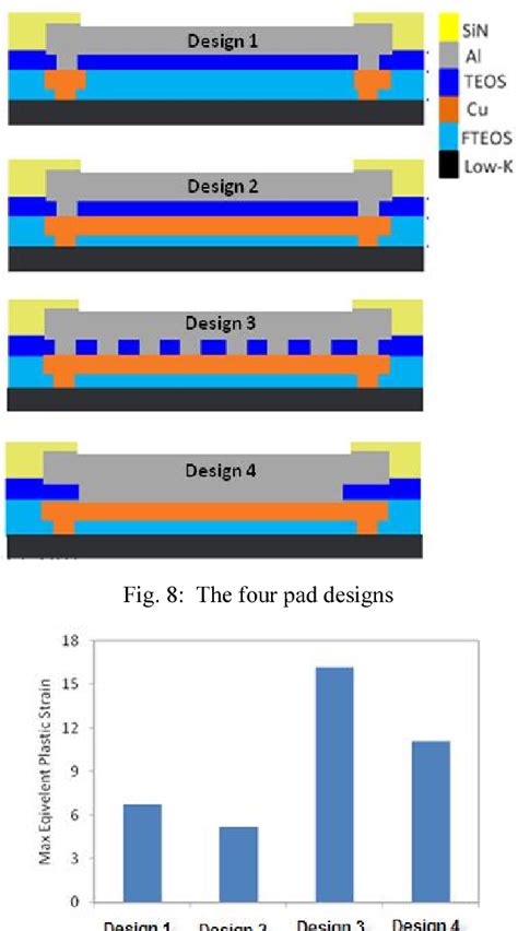 Copper Wire Bond Process At Zoe Walker Blog