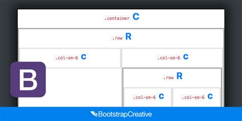 bootstrap 4 flexbox grid tutorial with layout examples 2019