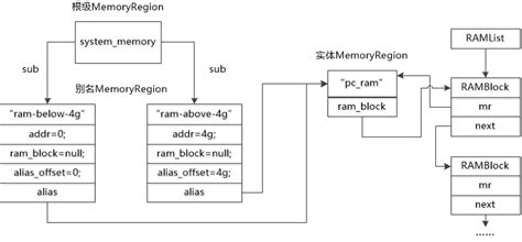 qemu的内存模拟 66ring s blog