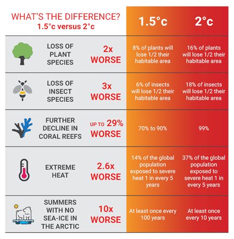 Victorias Emissions Reduction Targets Explained Environment Victoria