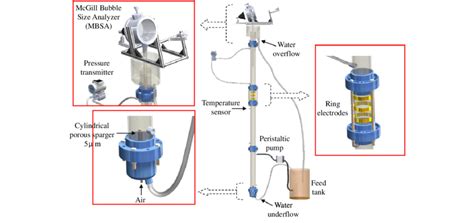 The Set Up Of Continuous Bubble Column And Accessories Download Scientific Diagram