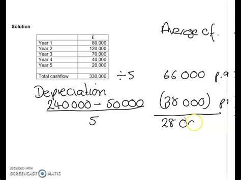 5 how to calculate arr stevenkeilan