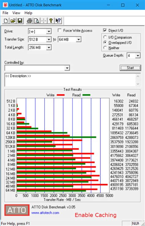 Need I Use RAM As Cache Disk For HDD SSD On Windows