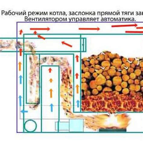 Печь для теплицы длительного горения своими руками: печка для обогрева ...