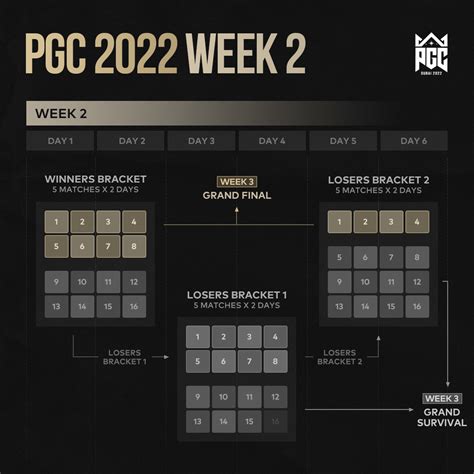 PGC 2022 Tournament Structure Announcement