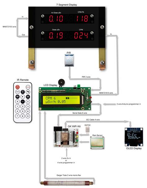 Arduino Background Radiation Monitor With 7 Segment Display 20 Steps