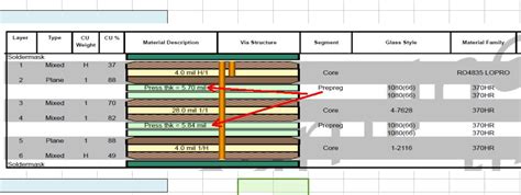 IWR BOOST IWR BOOST ODS PCB Sensors Forum Sensors TI E E Support Forums