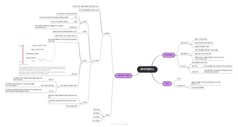 Cs 스터디 데이터베이스 핵심 정리