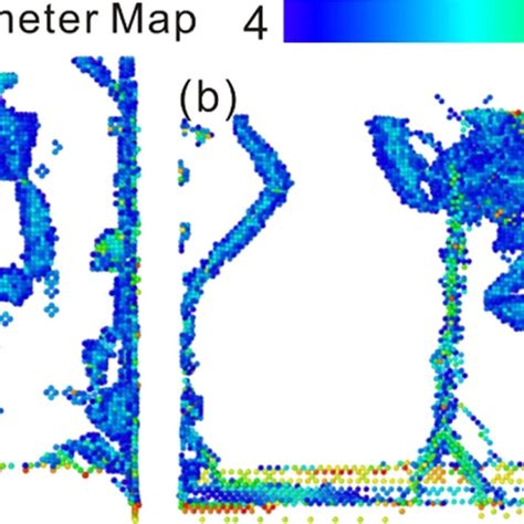 The Front View A And Right View B Of The Instantaneous Defect Download Scientific Diagram