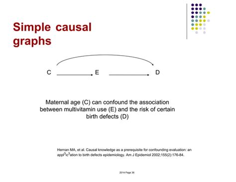 4 Threats To Validity From Confounding Bias And Effect Modification Pdf