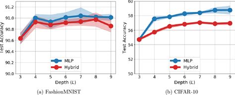 Figure 3 From Understanding Deep Representation Learning Via Layerwise