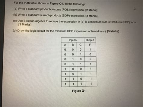 Solved For The Truth Table Shown In Figure Q1 Do The