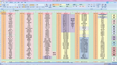 怪物猎人世界 素材代码（需ce修改器） 哔哩哔哩