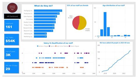 Powerbi Hranalytics Datavisualization Dashboarddesign Womenintech Geetika Sahu