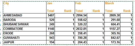 Show Matrix Aggregate Column Together In Ssrs Stack Overflow